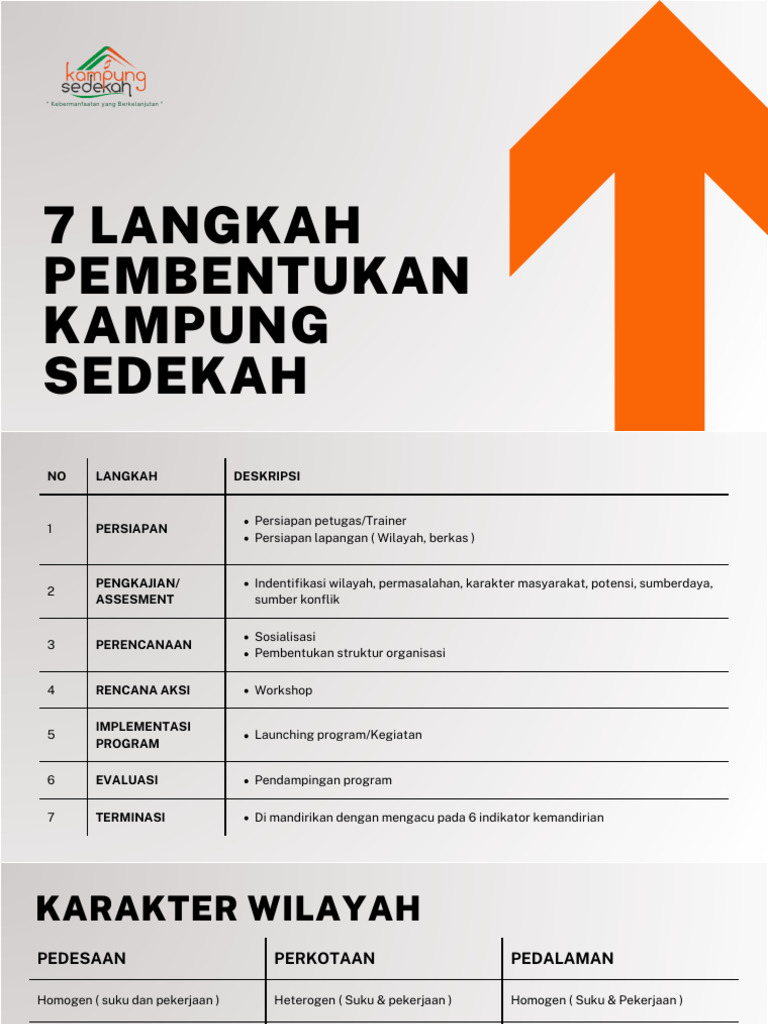 7 Langkah Pembentukan Program Kampung Sedekah | PDF