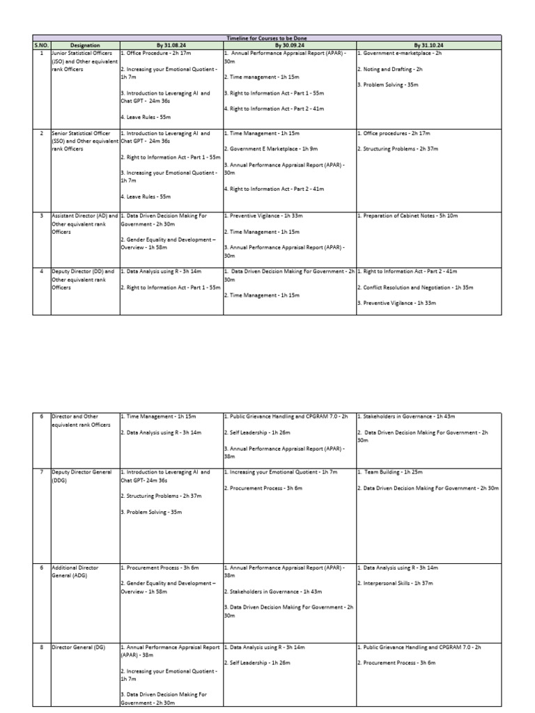 MoSPI Operational Plan Dated 140824 | PDF | Cognition | Learning