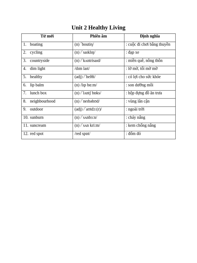 Vocabs Unit2 Grade7 | PDF