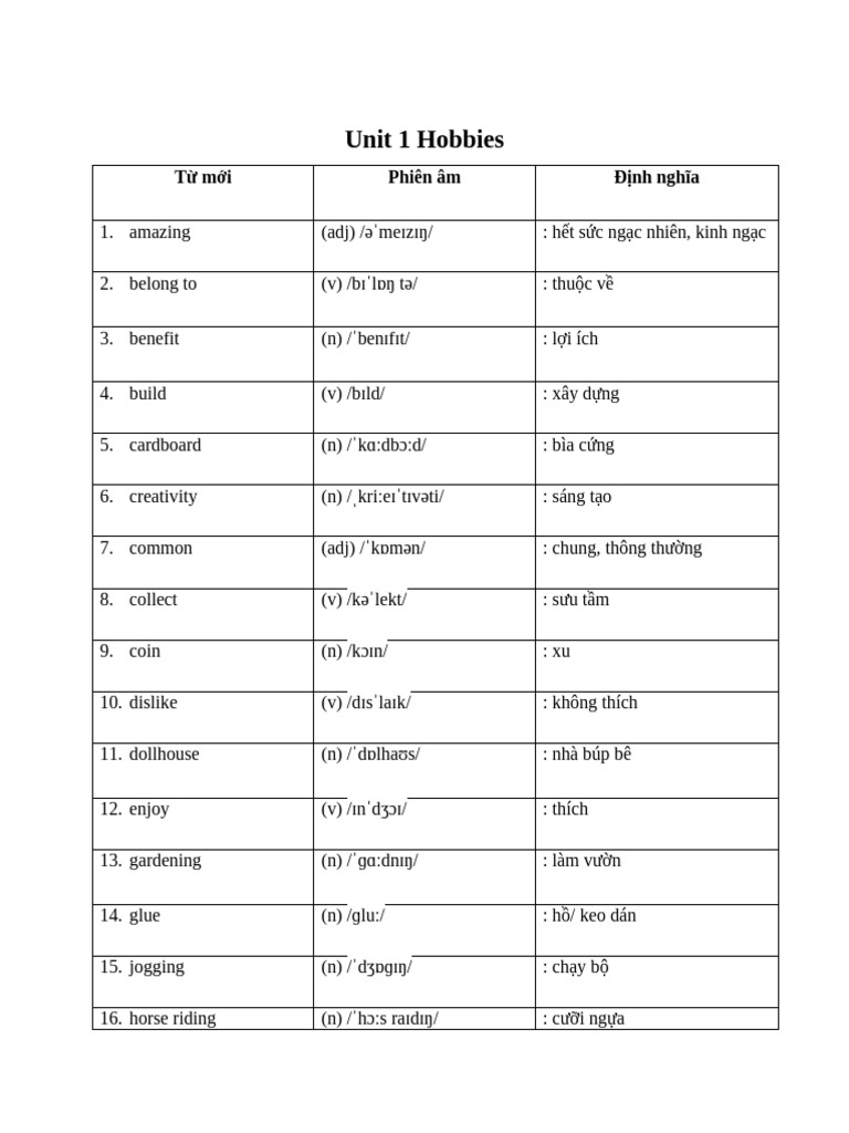 Vocabs Unit1 Grade7 | PDF
