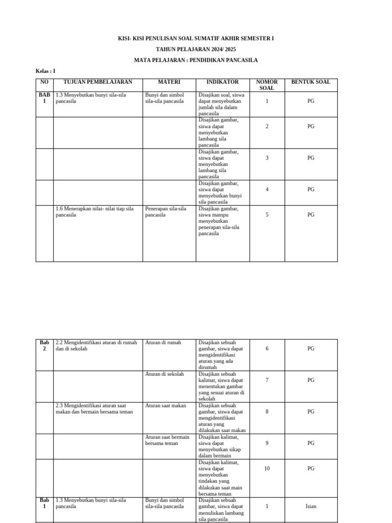 Kisi-Kisi Pendidikan Pancasila | PDF