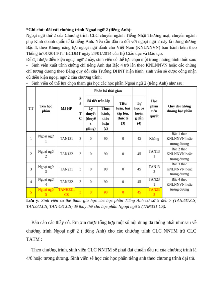Tổng Hợp Về Ngoại Ngũ 2 CLC NNTM | PDF
