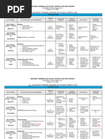 KOOS Knee Survey for Osteoarthritis | PDF | Knee