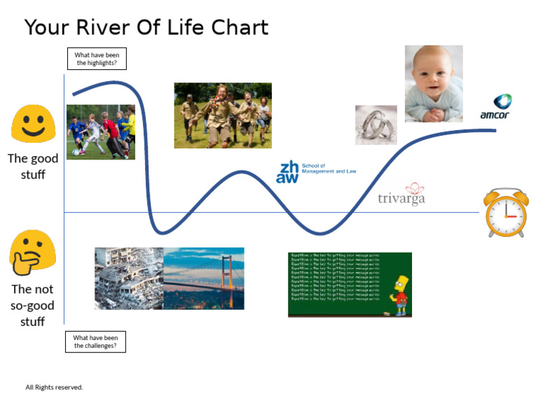 Highlights of Your River Of Life Chart | PDF