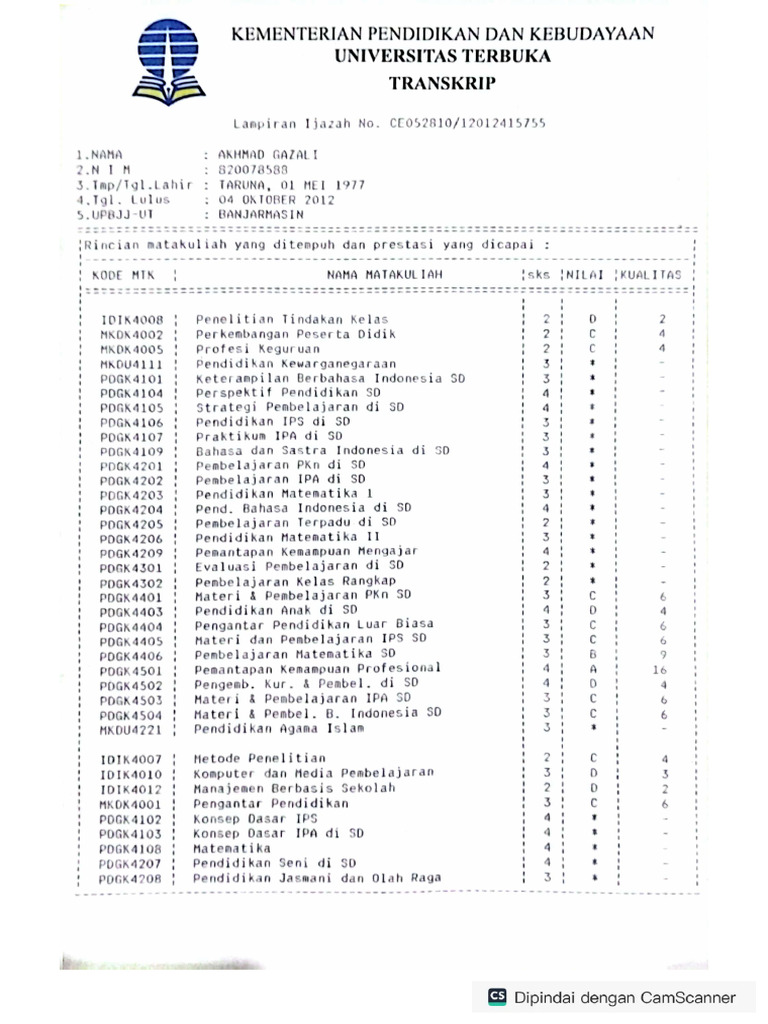 Transkip Nilai | PDF