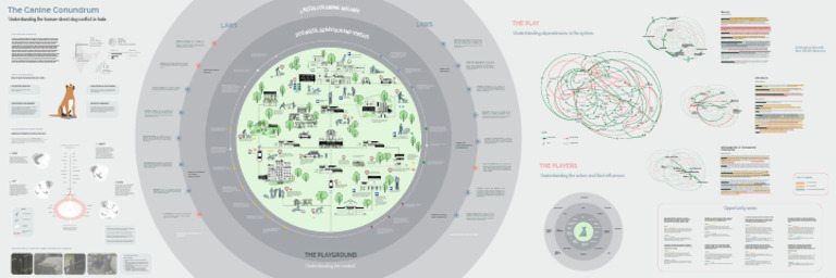 Giga Map | PDF | Dogs | Animals And Humans