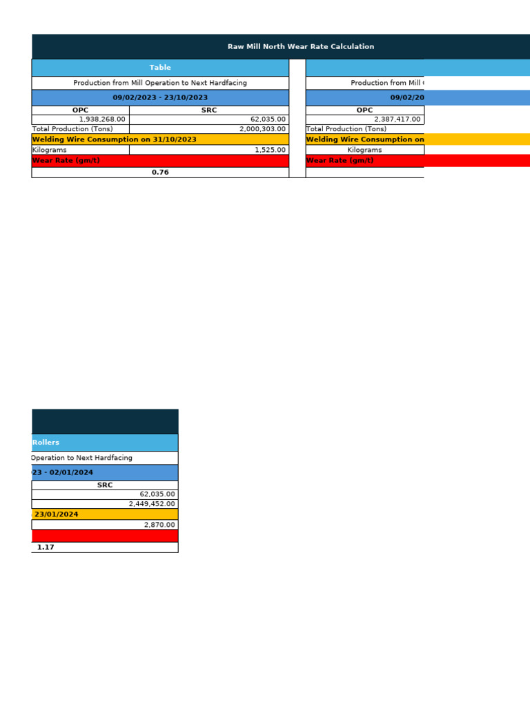 Wear Rate Calculation | PDF