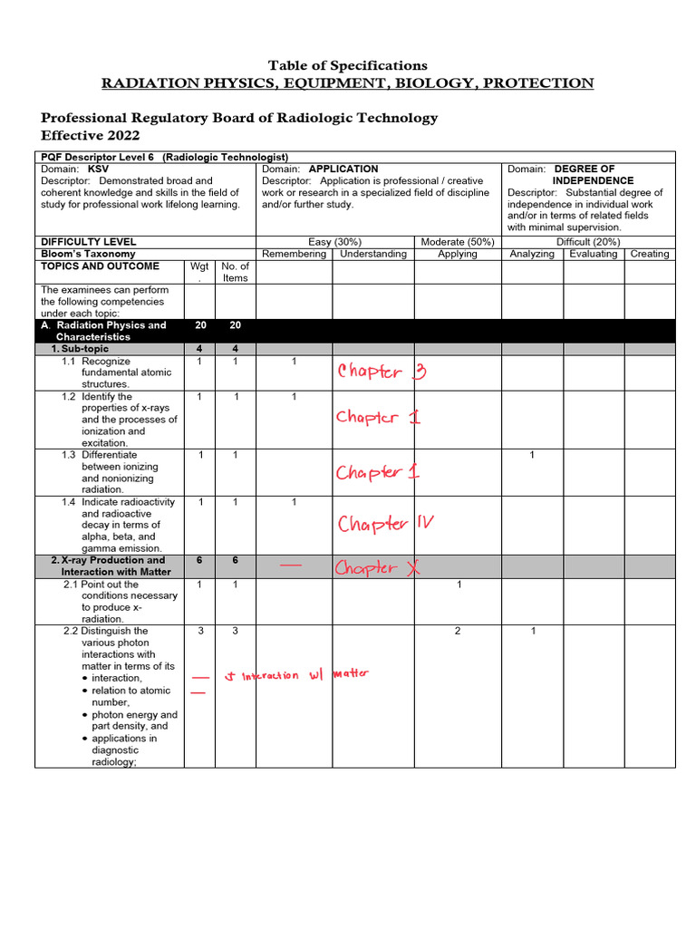 1-Rt-Tos 2021 Radiation Physics, Equipment, Biology, Protection | PDF ...