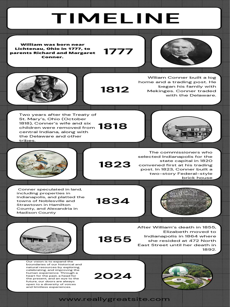 Yellow Modern History Timeline Infographic | PDF | Indiana | Indigenous ...