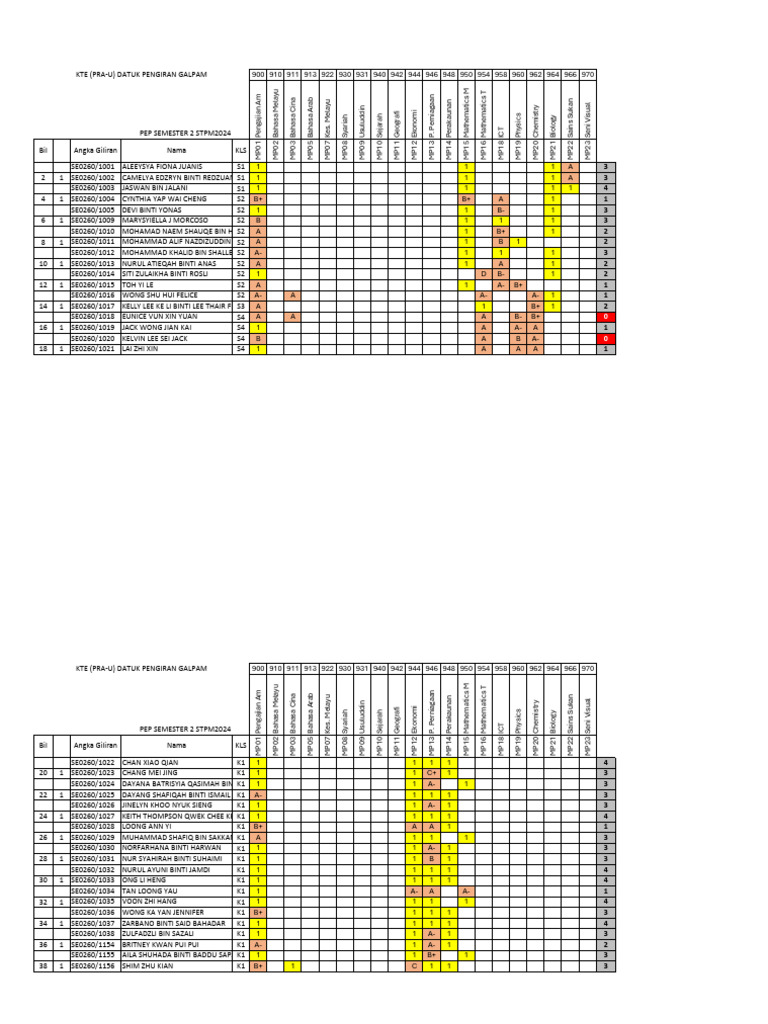 STPM U2 2024 - 26 Oct | PDF