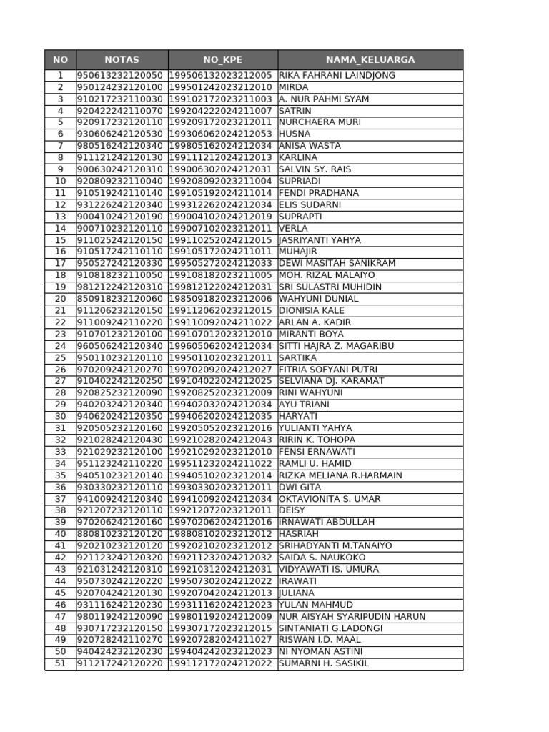 Format Pengisian DATA TCDS PPPK | PDF