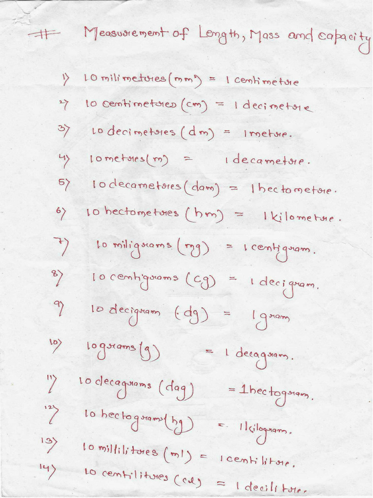 Unit Measuremnt - 0001 | PDF