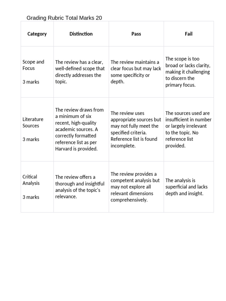 Grading Rubric | PDF | Cognition
