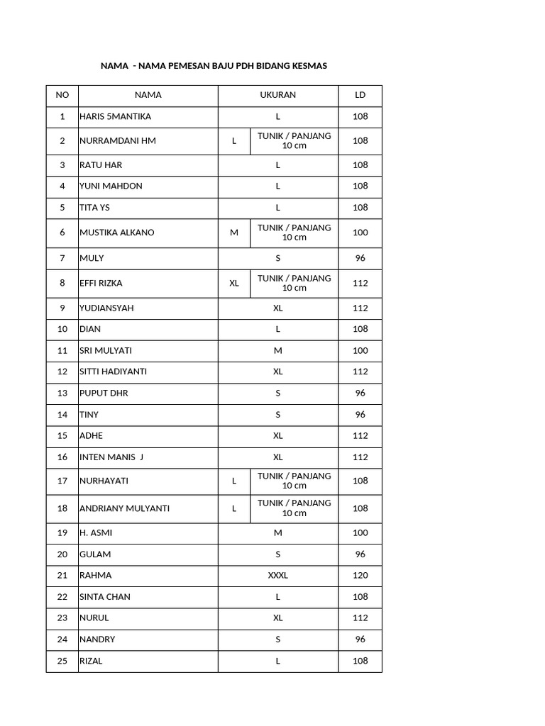 DAFTAR NAMA PEMESAN BAJU PDH | PDF