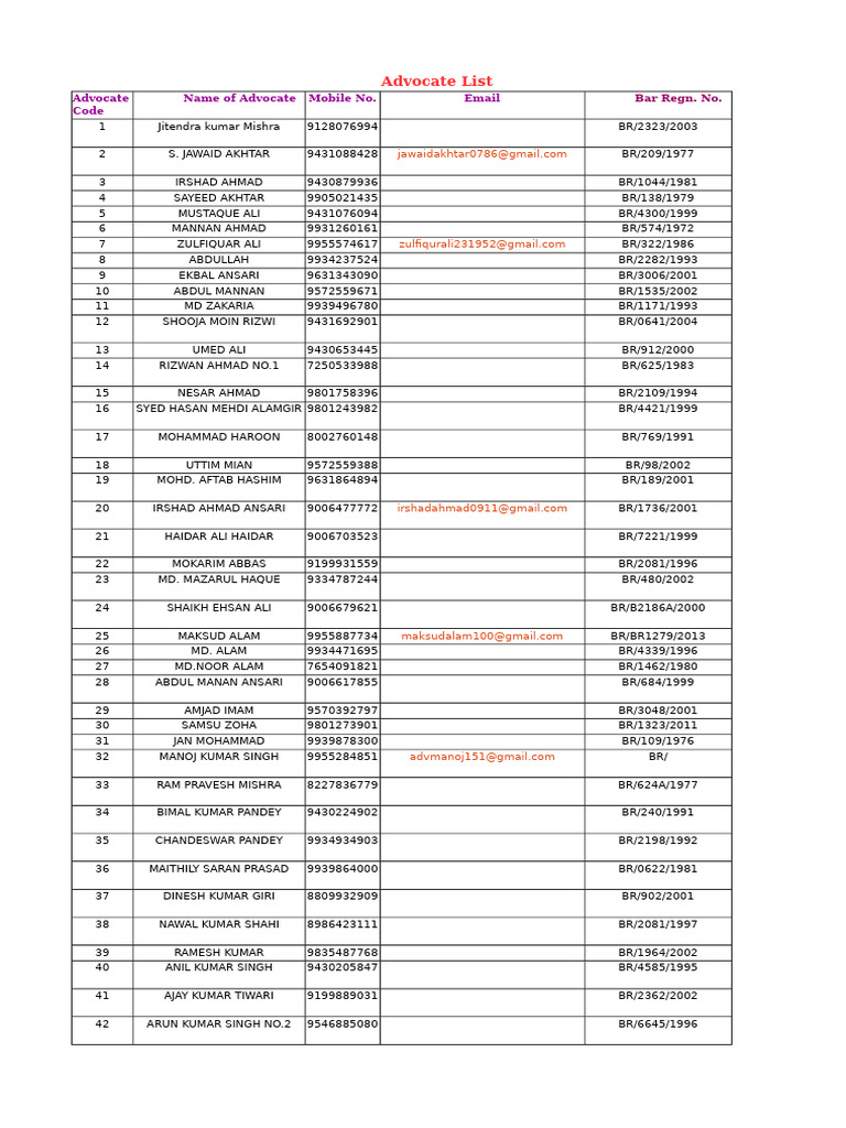 Siwan Advocate Contact List | PDF