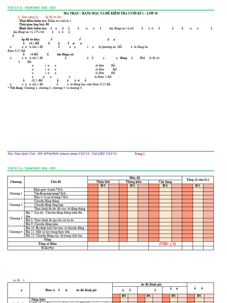 Ma Tran Kiem Tra Cuoi Ki VL 10-Ctst | PDF
