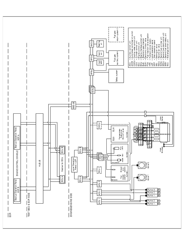 Blok Diagram Feed1 | PDF | Valve | Rotating Machines