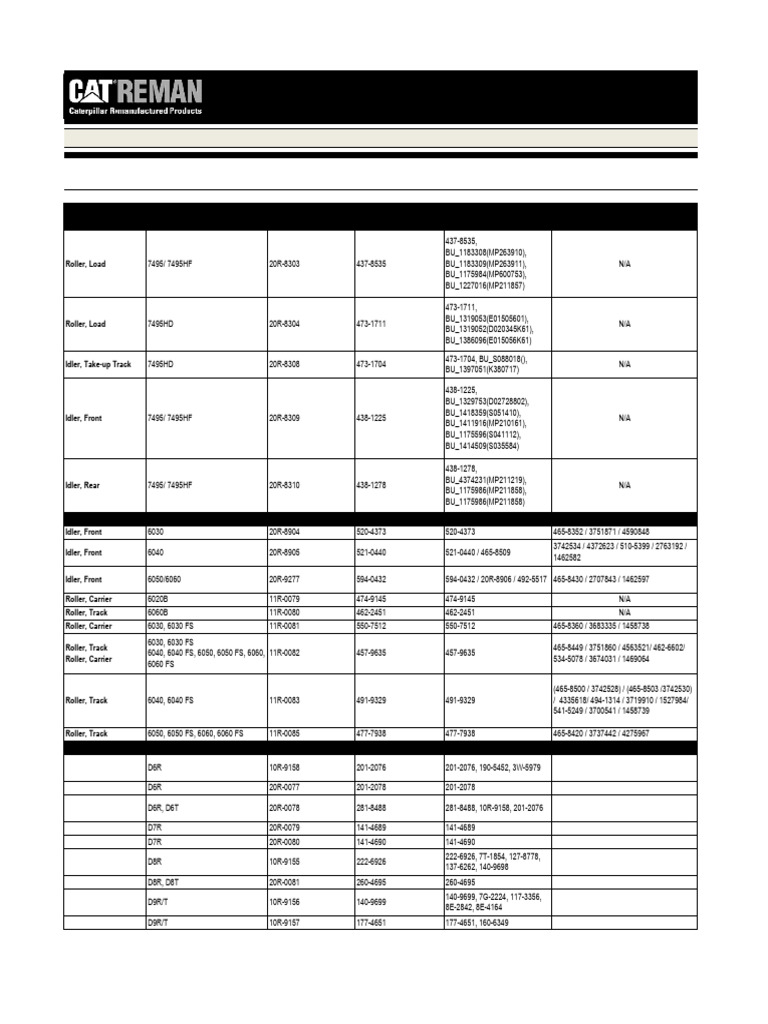 Caterpillar Parts Reference Guide | PDF | Vehicles