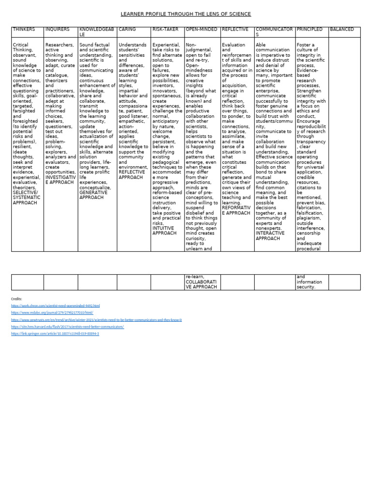 Learner Profile Through The Lens of Science | PDF | Learning | Knowledge