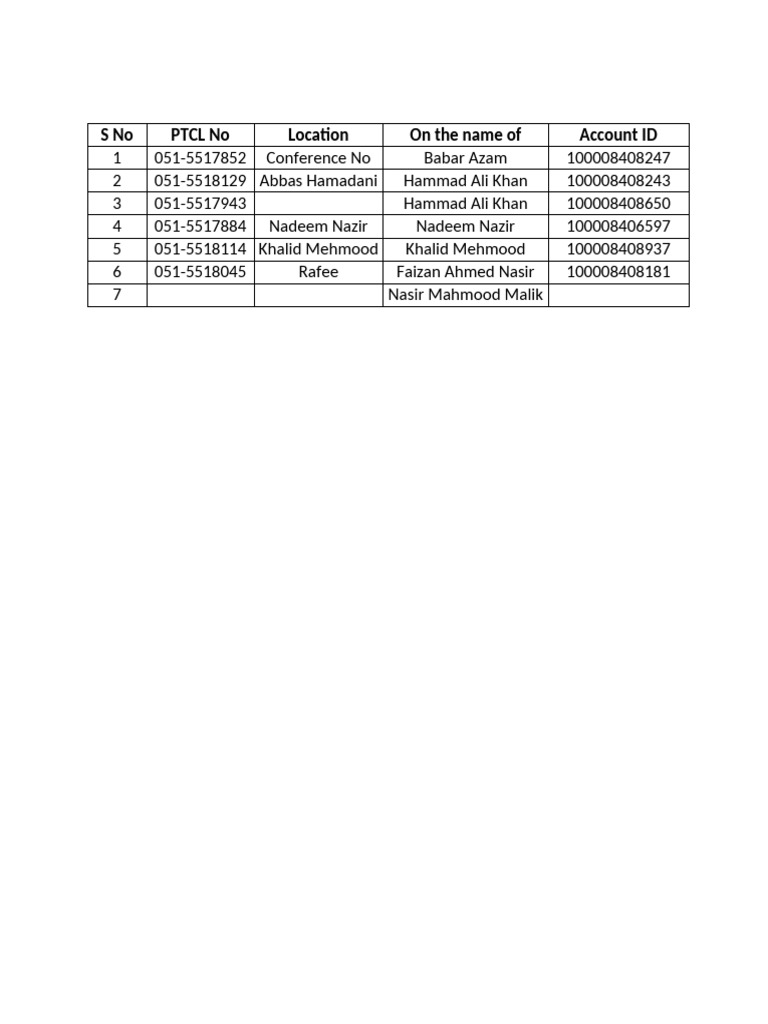 PTCL Directory | PDF