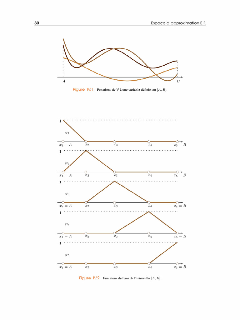 Fonction de V Mef | PDF