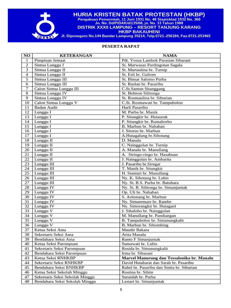 Daftar Peserta Rapat HKBP Bakauheni | PDF