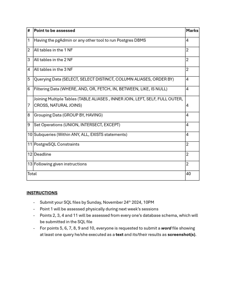 Advanced DB Points To Be Assessed | PDF