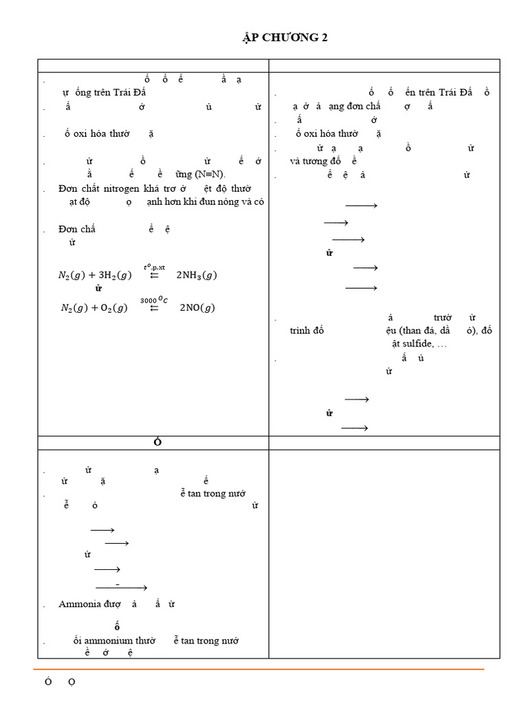 On Tap Chuong 2 | PDF