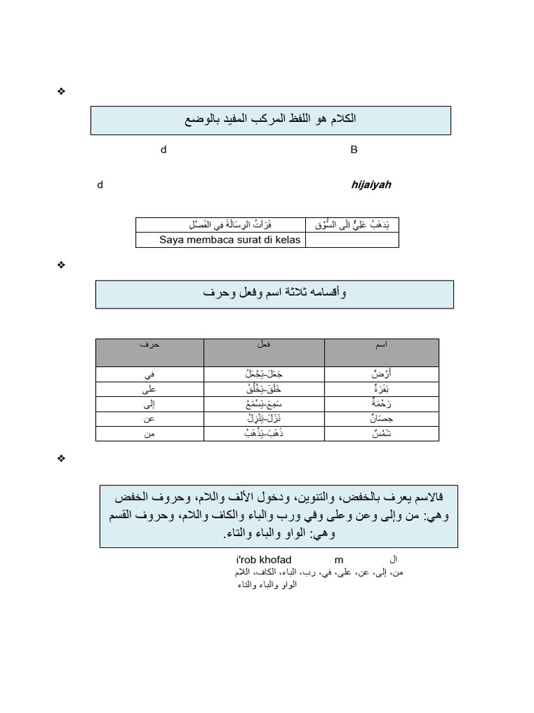 Modul Marhalah Ula | PDF