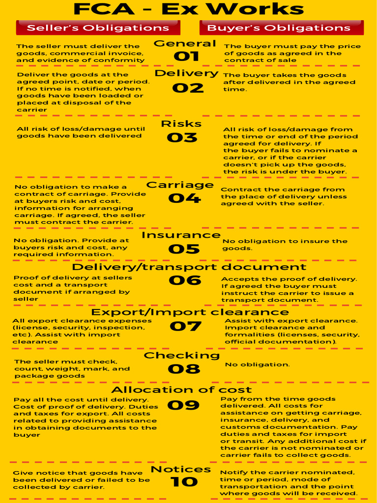 FCA Summary | PDF | Customs | Business