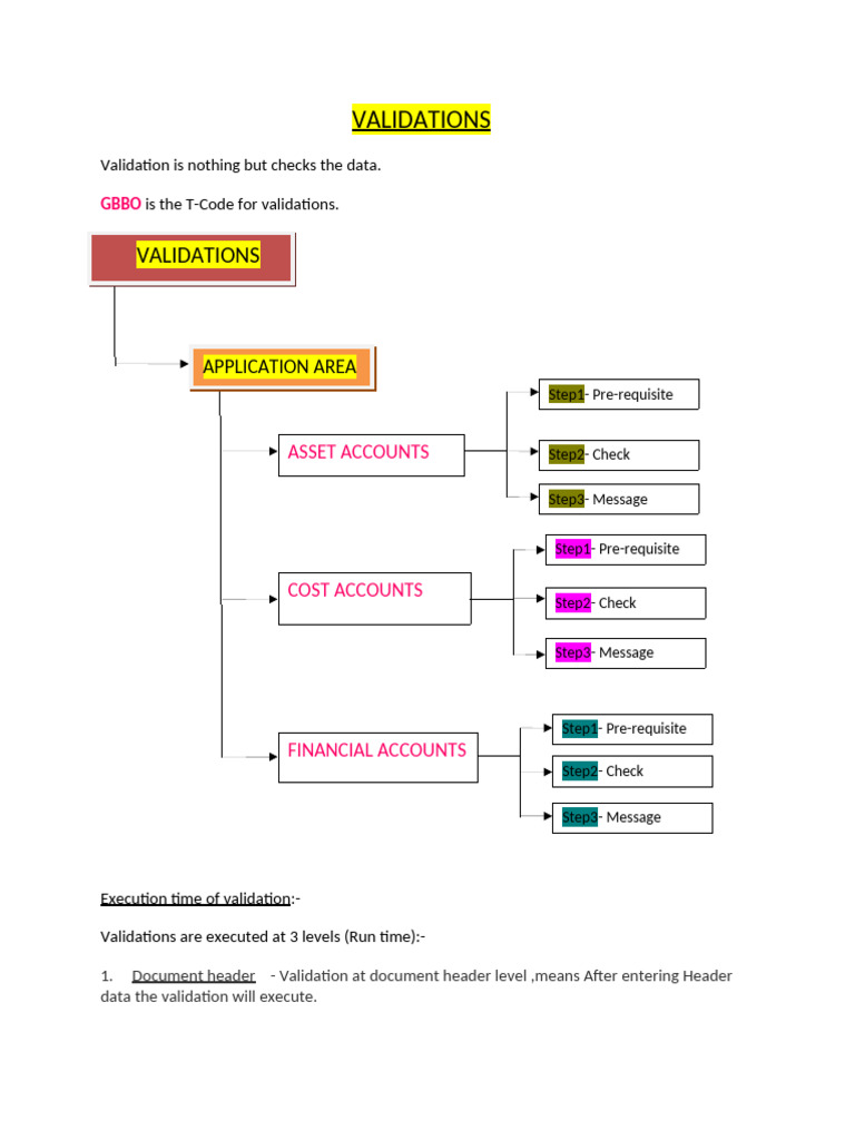 Validations in Fi | PDF | Computer Science | Software Validations in Fi | PDF | Computer Science | Software
