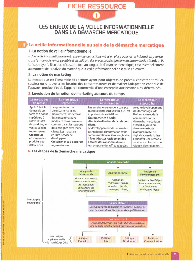 Chapitre 1 - Fiches Ressources | PDF