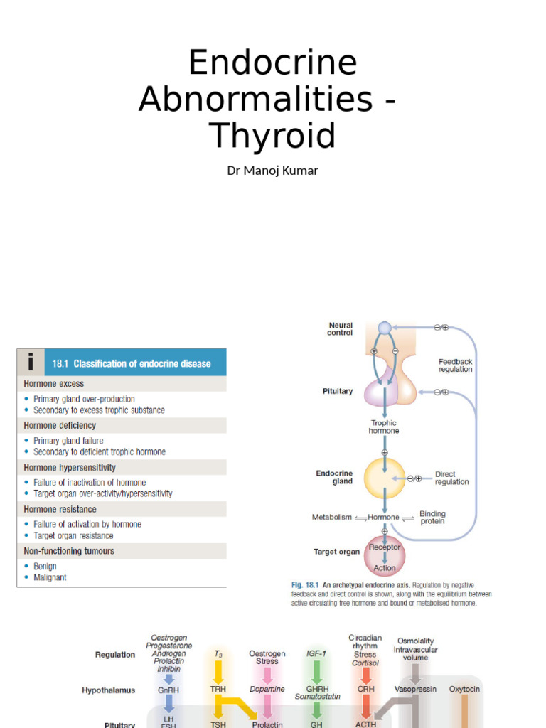 7.hypothyroid and Hyperthyroid - 125135 | PDF | Hypothyroidism | Hyperthyroidism