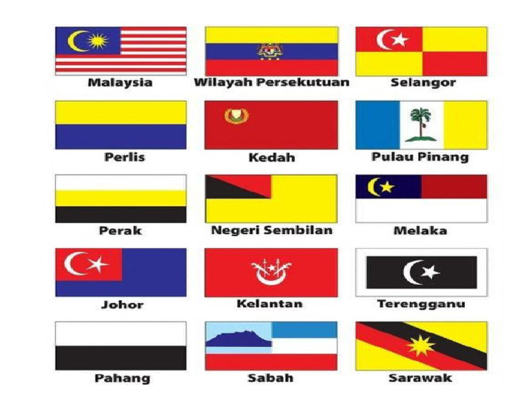 BENDERA | PDF