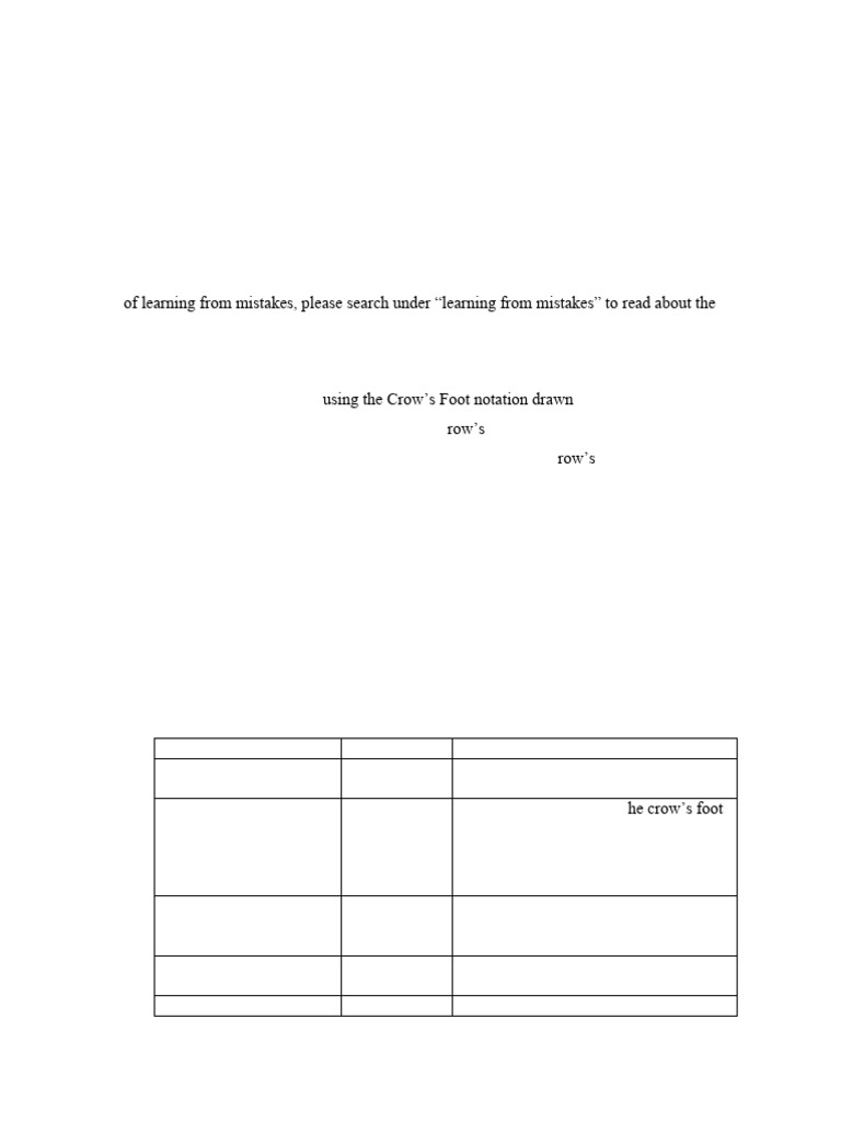Self-Evaluation Rubric for Module 6 | PDF | Cognition