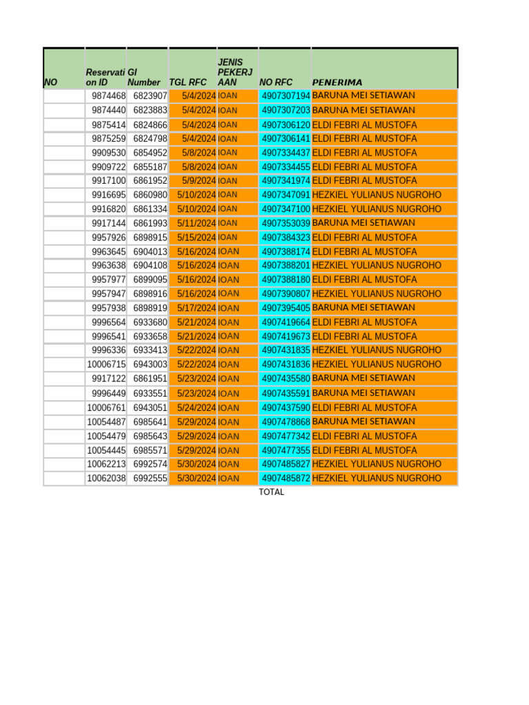 Bon Material Mei | PDF