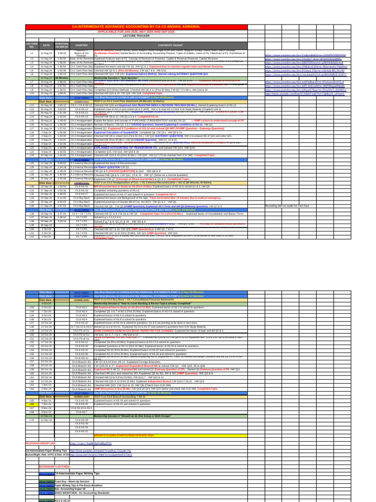 Advanced Accounting Lecture Tracker | PDF | Accounting | Financial ...