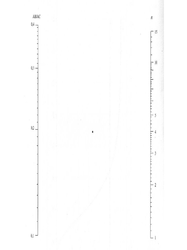 Nommogramme Strejc Instable | PDF