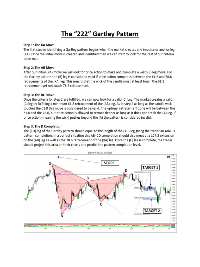 The Gartley Pattern | PDF
