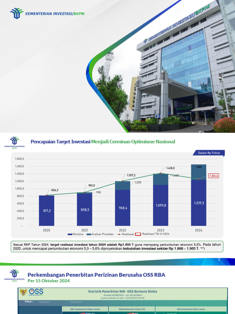 Paparan Narasumber - PPM BKPM - Noor Fuad | PDF