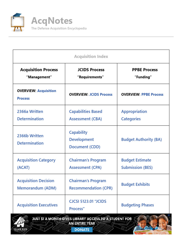 Comprehensive Defense Acquisition Guide | PDF | Agencies Of The United ...