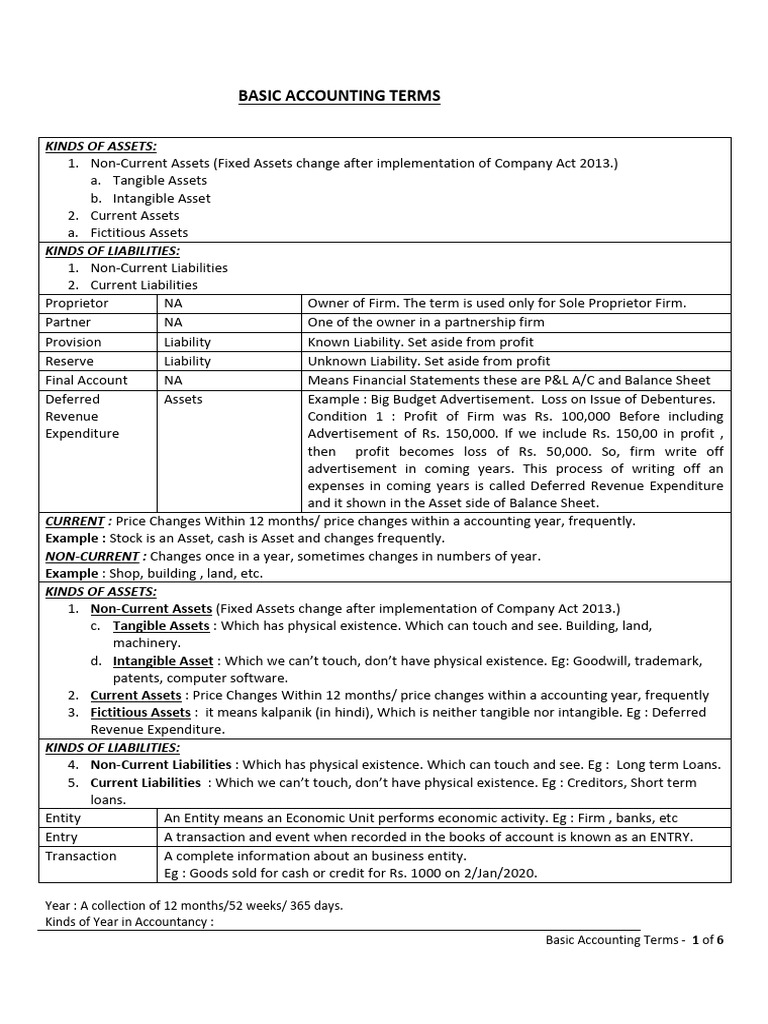 Essential Accounting Terms Explained | PDF | Expense | Book Value