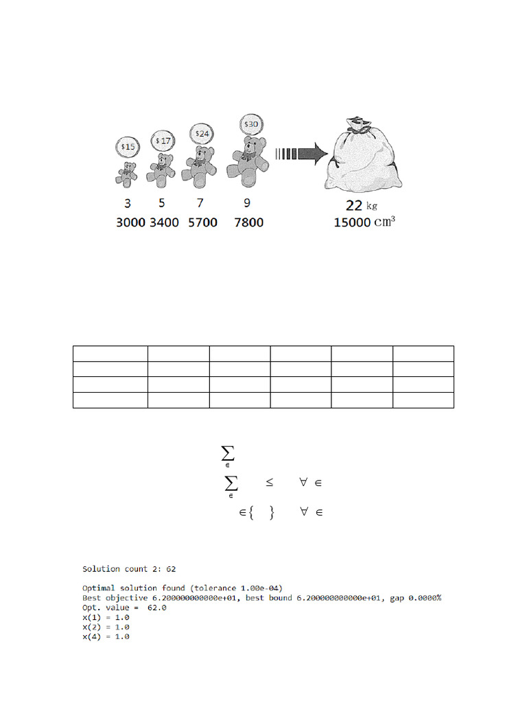 0 1 Knapsack Problem | PDF