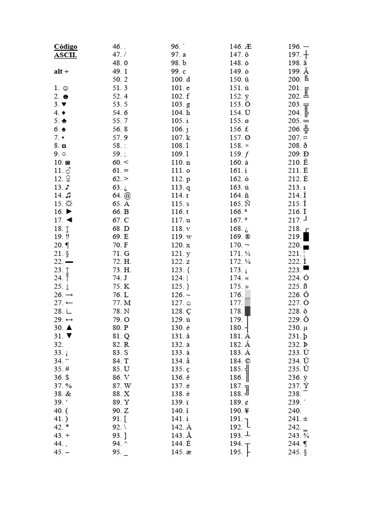 950 Codigos ASCII | PDF