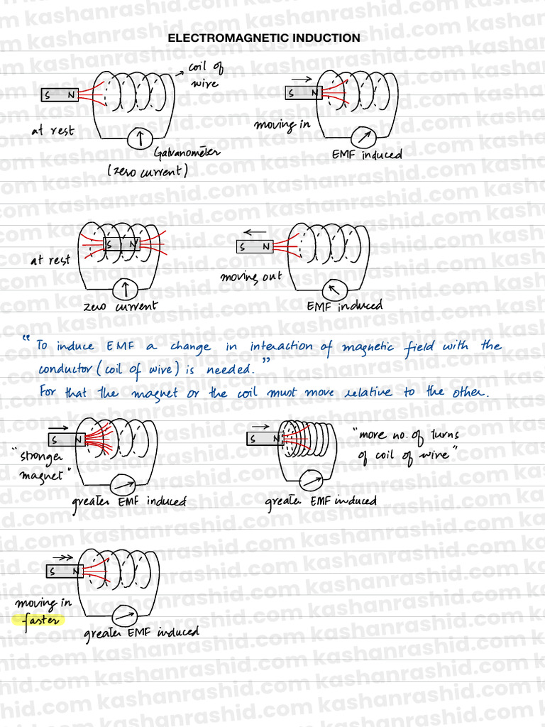 A2 Electromagnetic Induction | PDF | Electromagnetic Induction | Rectifier