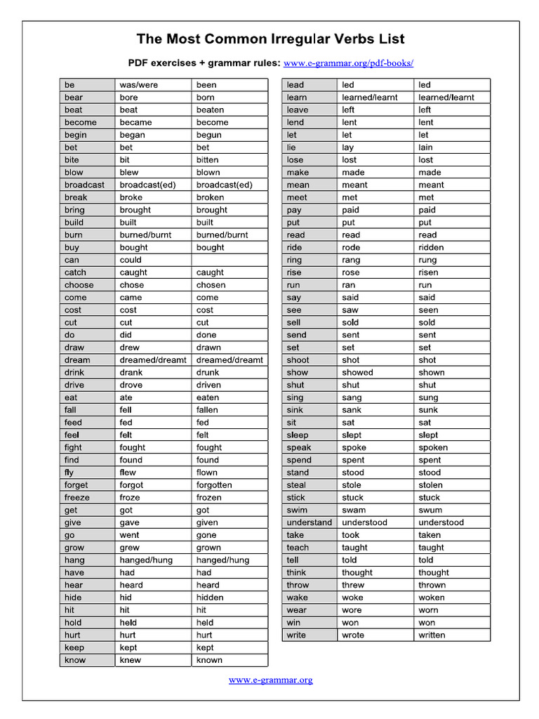 Most Common Irregular Verbs | PDF