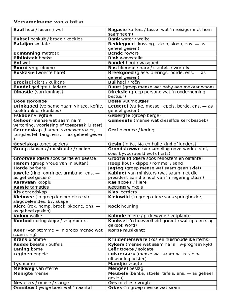 Versamelname Van A Tot Z | PDF