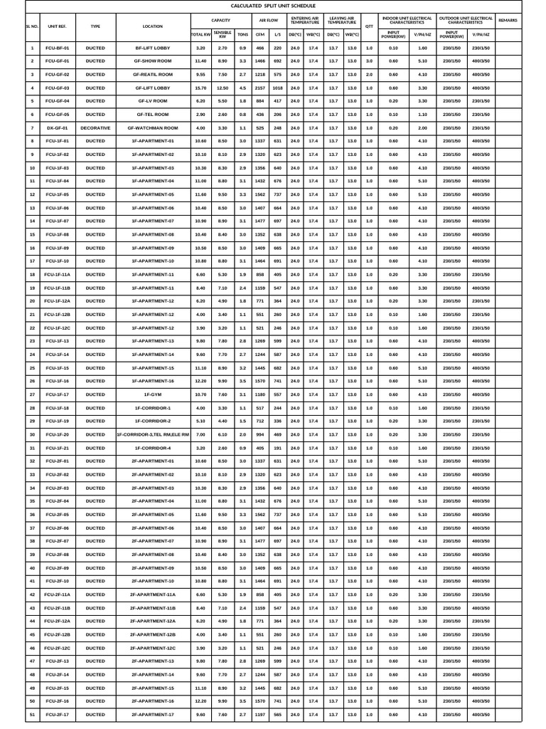 Fcu Schedule | PDF | Temperature | Heat Transfer