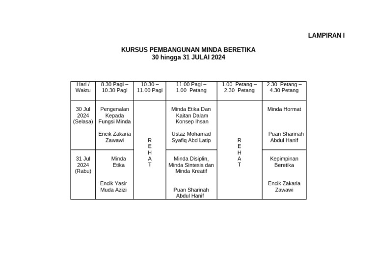 Jadual Minda Etika | PDF