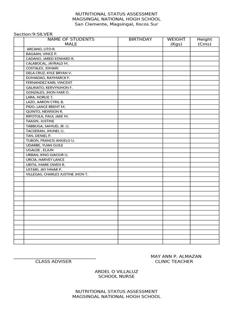Nutritional Status Assessment | PDF